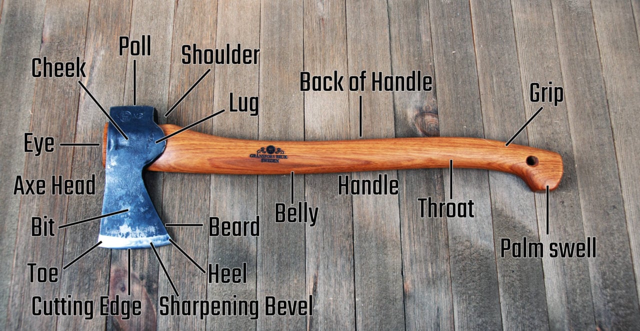 Anatomy of an Axe from Poll to Palm Swell - Ancient Path Workshop